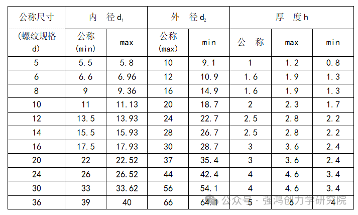 《地脚螺栓设计：筑牢建筑根基的关键规定》 - 知乎