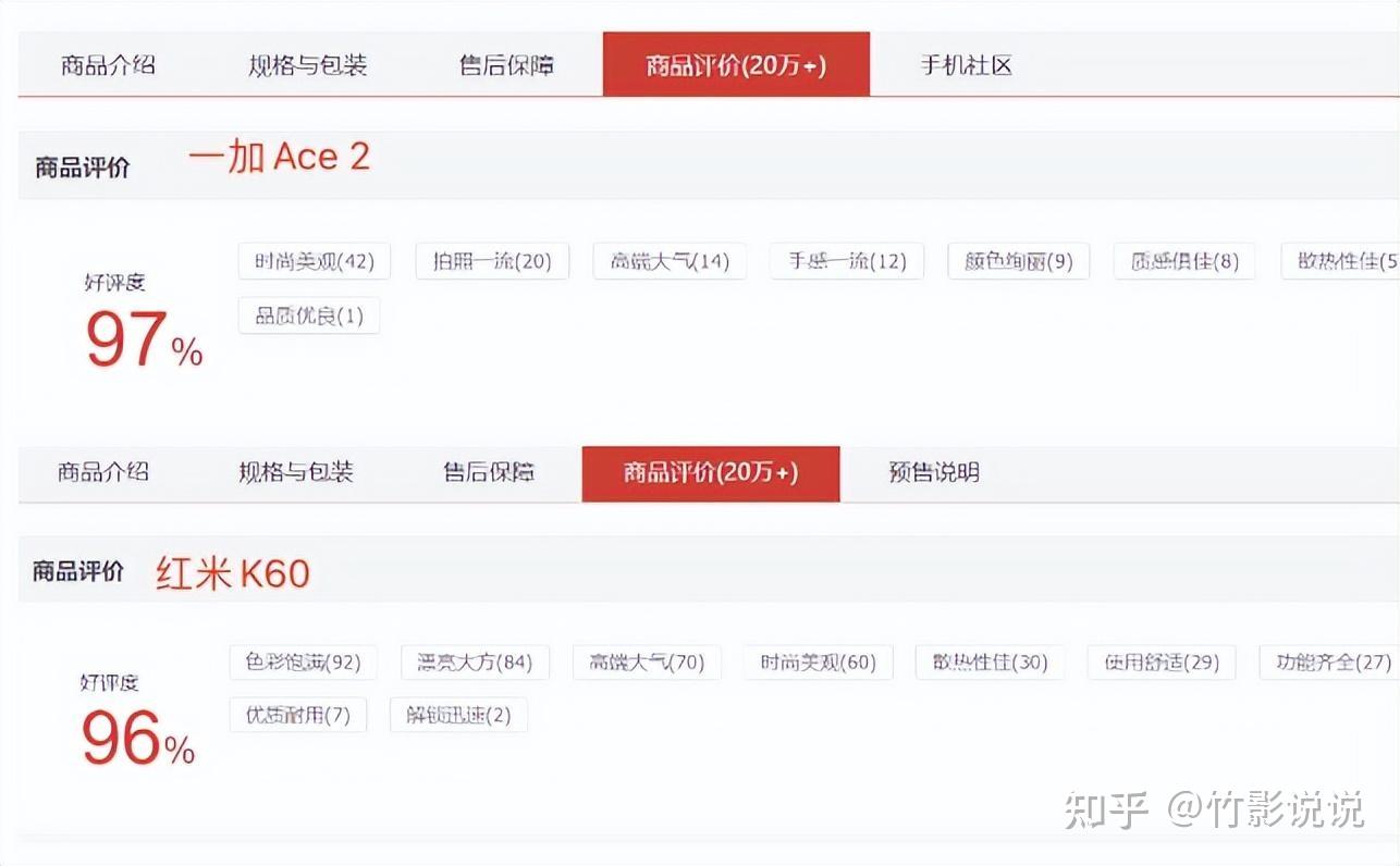 618价格杀疯了？Ace2和K60谁更值得买？一文分析 - 知乎