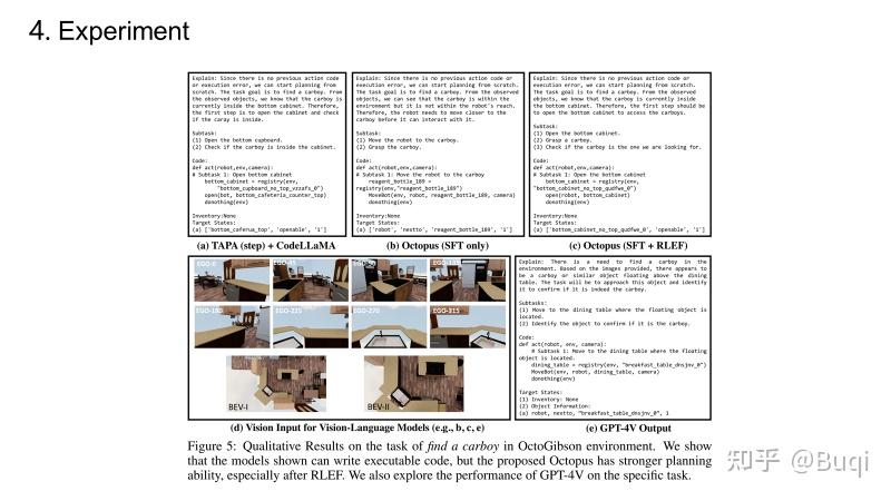 【论文笔记】Octopus: Embodied Vision-Language Programmer From Environmental ...