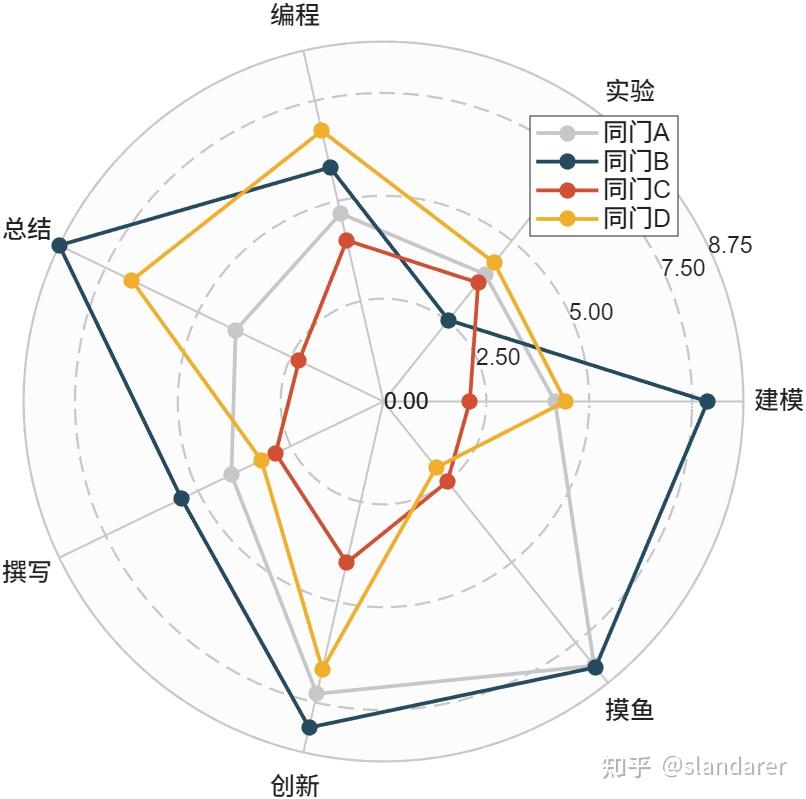 MATLAB | 绘图复刻（二十三）| Nature同款雷达图 - 知乎