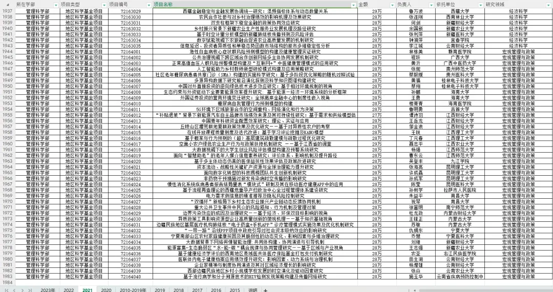 A00877 很全！1991-2024年经管类国自然、国社科立项名单（附68份国自然标书） - 知乎