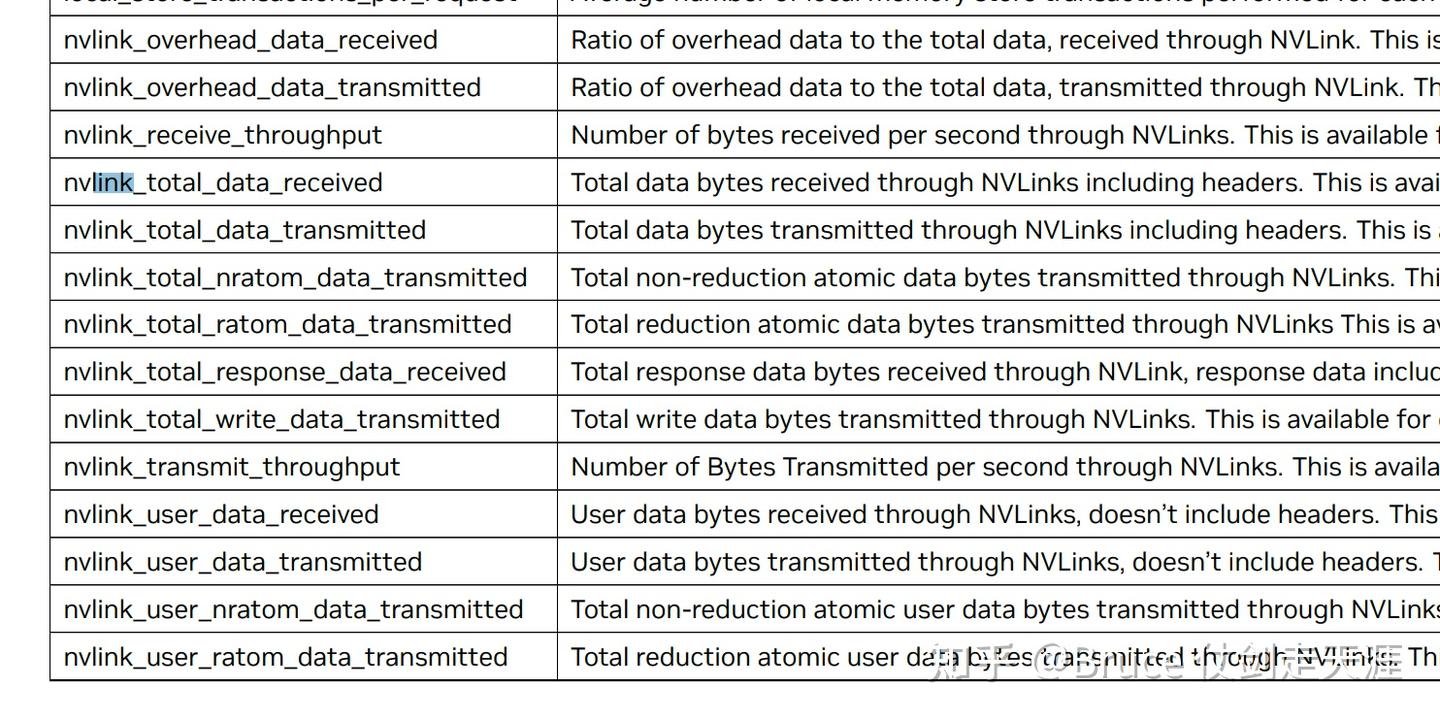 NVIDIA GPGPU（四）- 通信架构 - 知乎