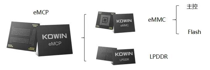 芯科普 | 一文了解存储主流配置eMCP - 知乎