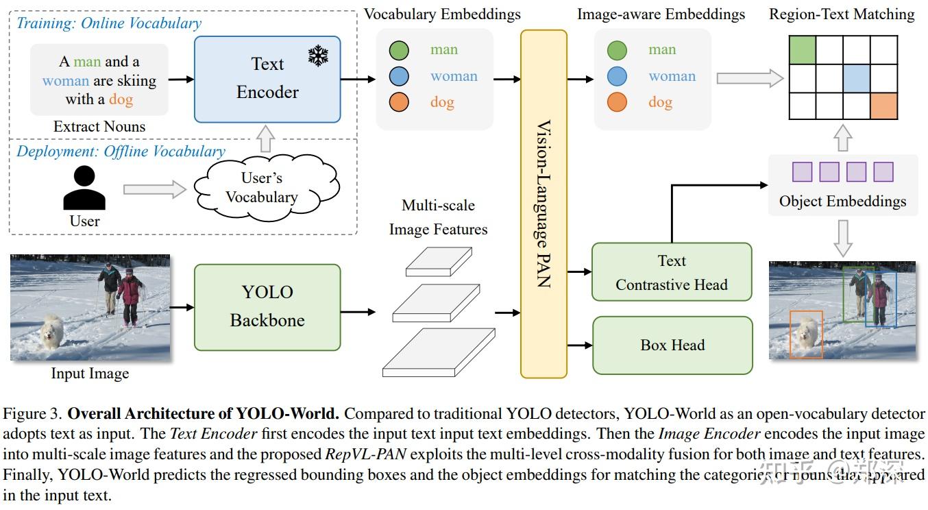 YOLO-World: 论文笔记 (CVPR'24) - 知乎