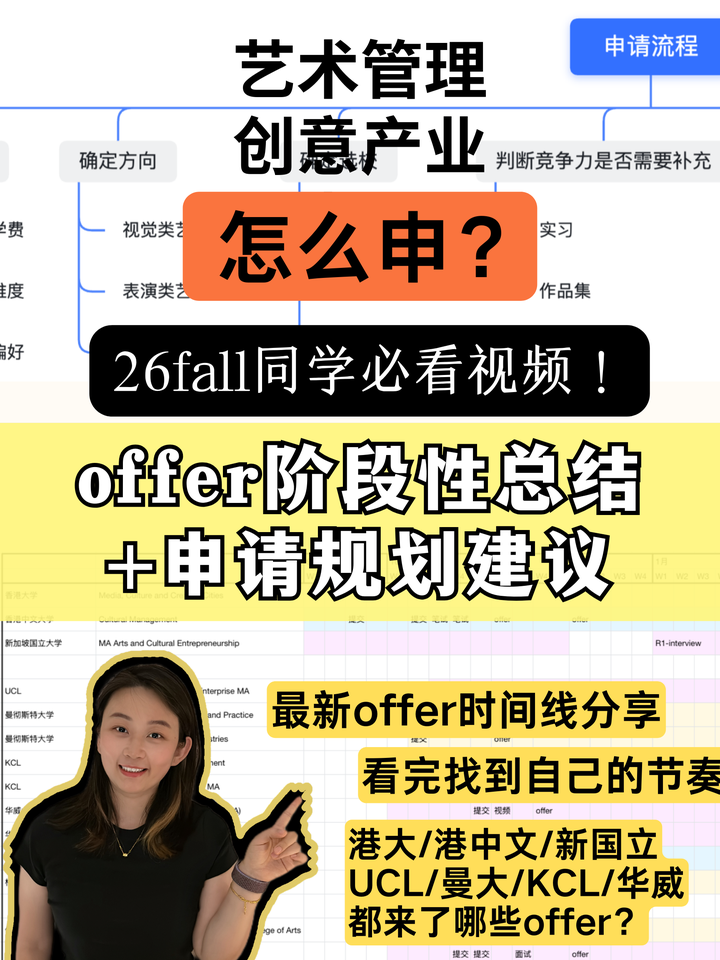 25fall艺术管理申请阶段性总结——offer节奏分享来le~ - 知乎