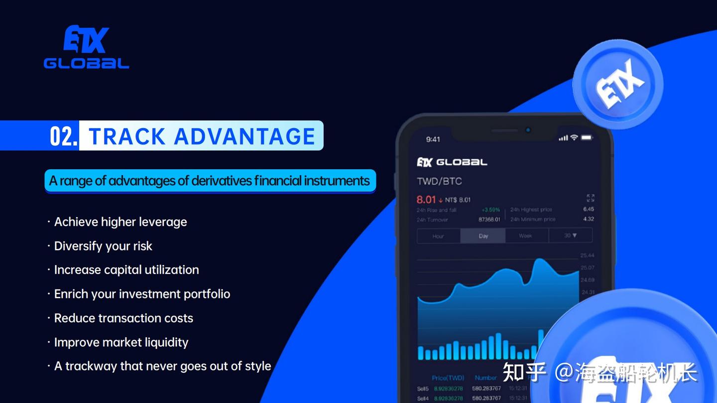 创新型衍生品交易所ETX GLOBAL - 知乎