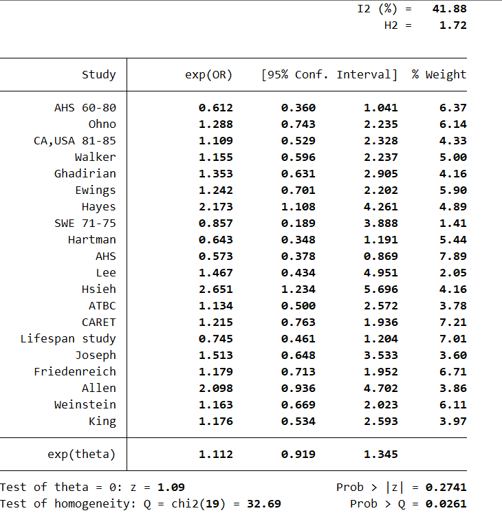 如果你是新手，我绝不建议你使用Stata16做meta分析 - 知乎