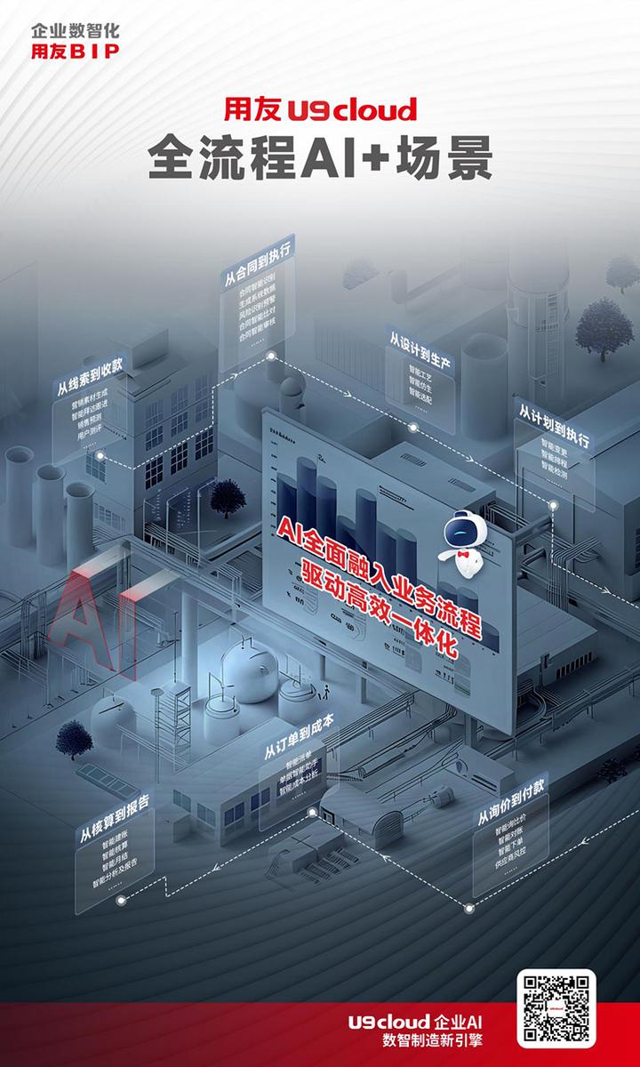 用友U9 cloud企业AI落地，助力制造业智慧出海 - 知乎