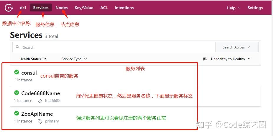 来，Consul 服务发现入个门(一看就会的那种) - 知乎