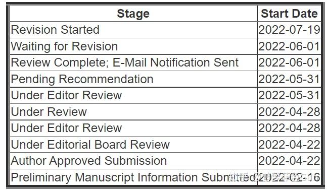 正式发表的第三篇论文被PNAS接收，分享投稿历程 - 知乎