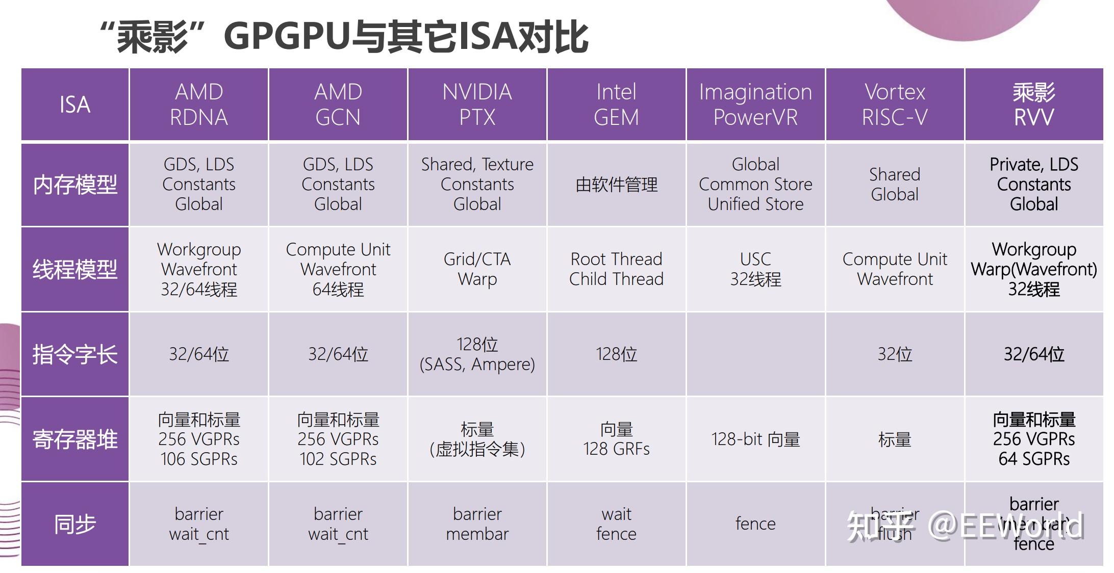 时代变了，RISC-V也要做GPU了 - 知乎