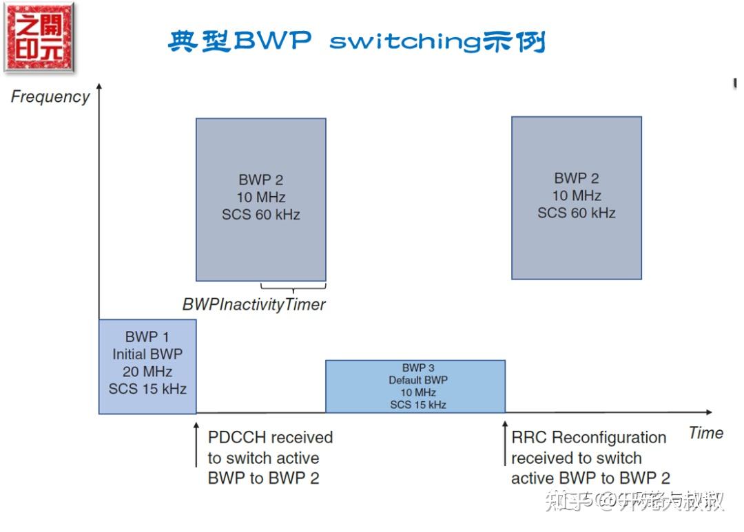 BWP switching delay话题 - 知乎