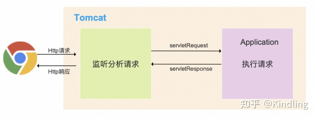 眼见为实：被误导的Tomcat工作原理系列之poller线程是做socket读写的线程吗？ - 知乎