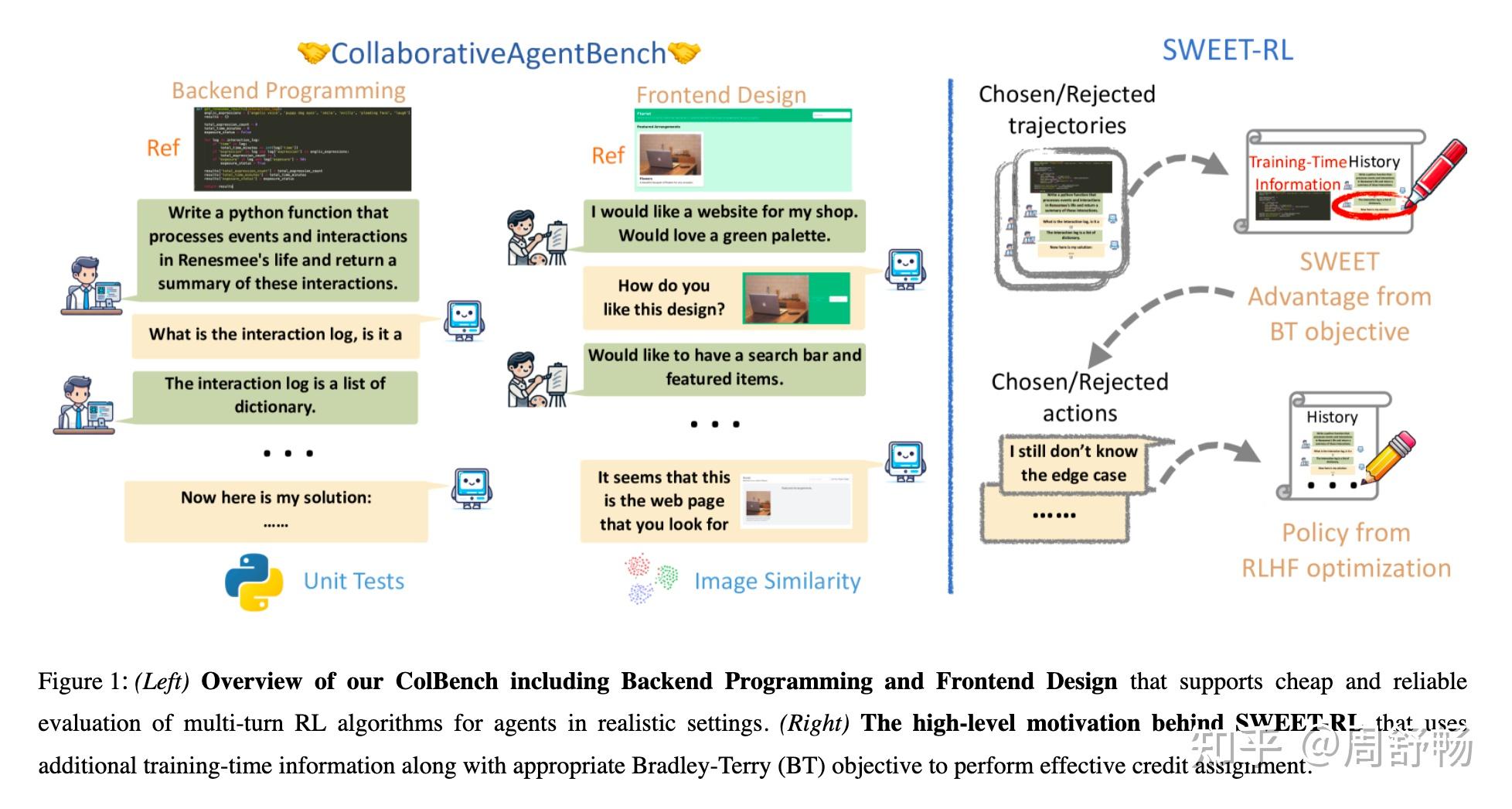 SWEET-RL: Training Multi-Turn LLM Agents on Collaborative Reasoning ...