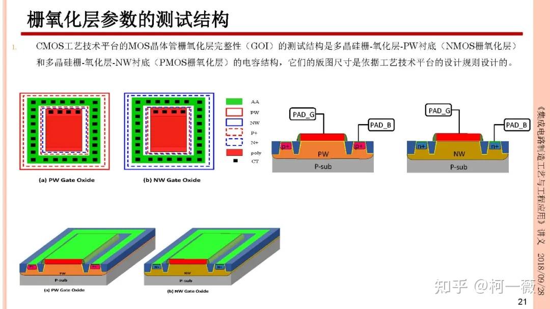 一文详解芯片测试：WAT、CP、FT（附相关资料） - 知乎