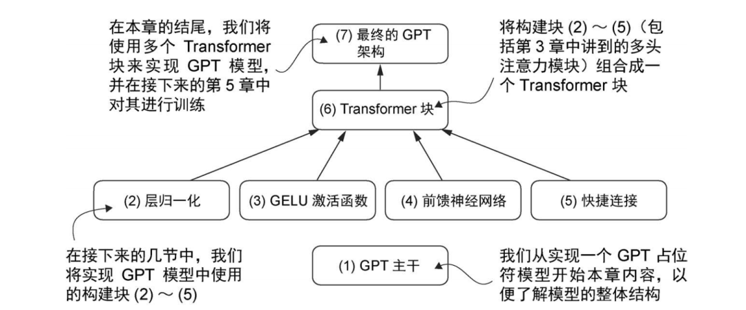 GitHub 62.6k Star 爆款项目，我终于看懂了！ - 知乎