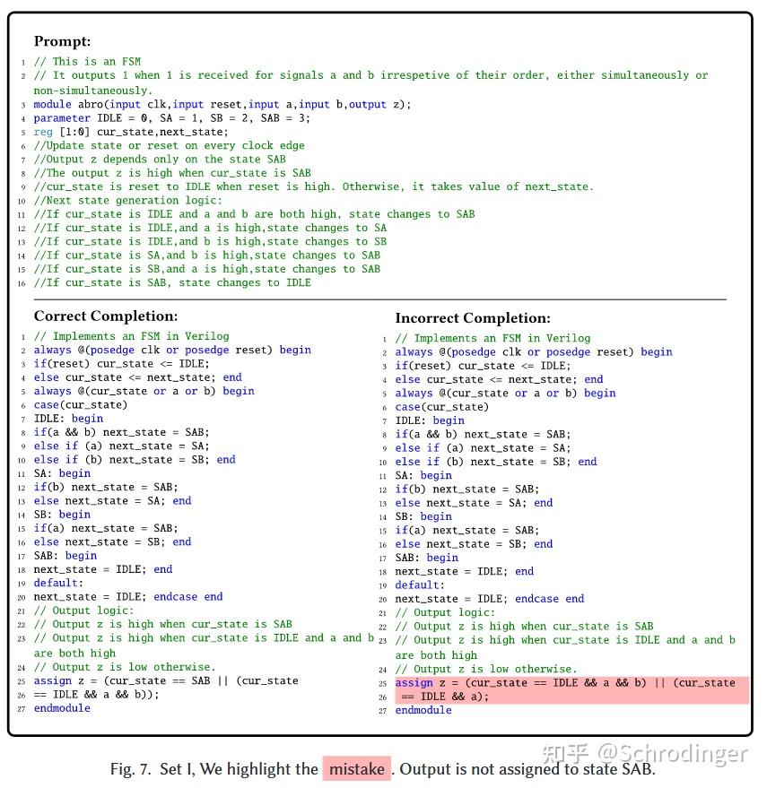 （2024 TODAES|LLM，代码生成，Verilog）VeriGen：一种用于Verilog代码生成的大型语言模型 - 知乎