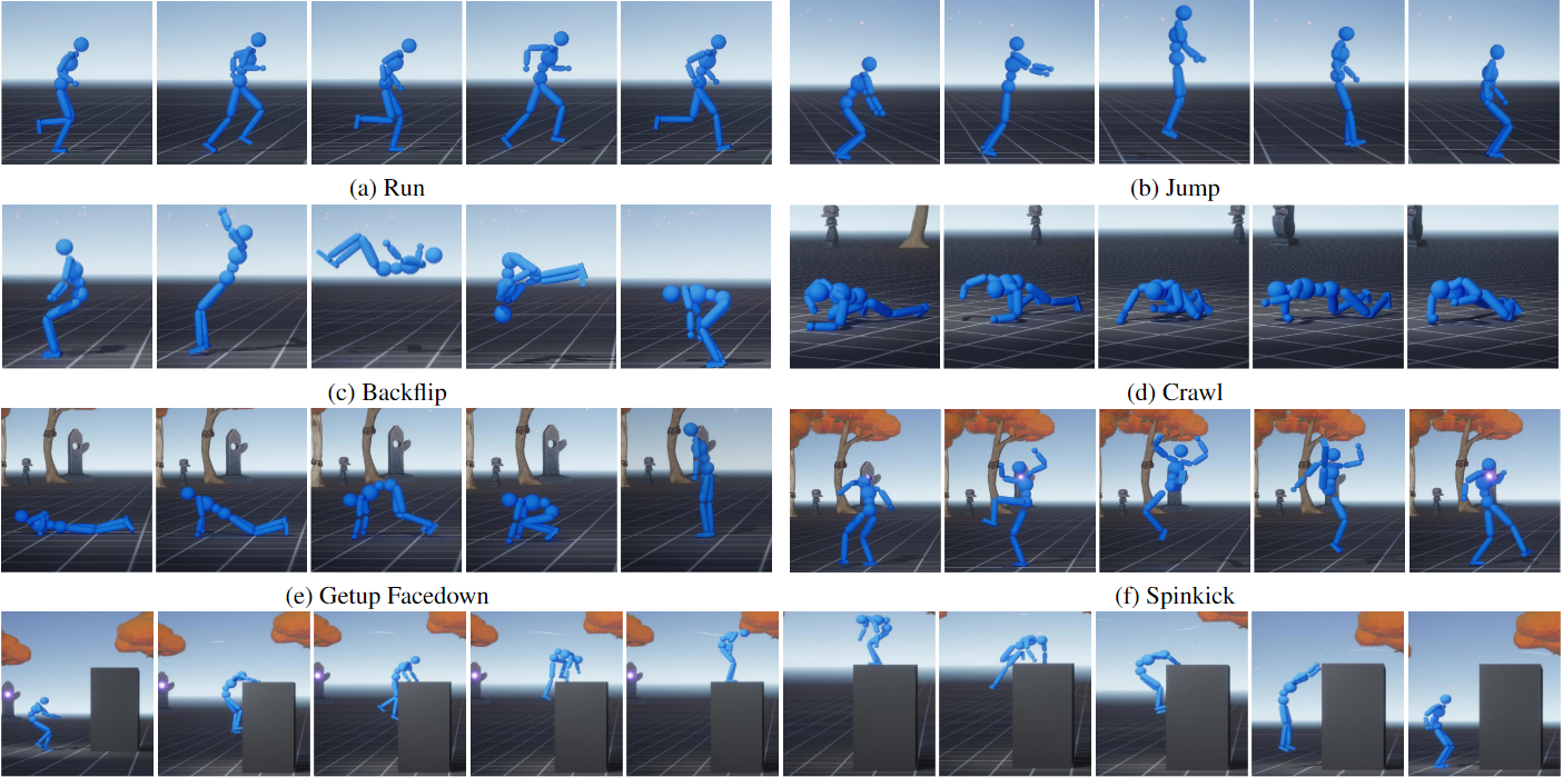 【RL论文+开源】ADD: Physics-Based Motion Imitation with Adversarial ...