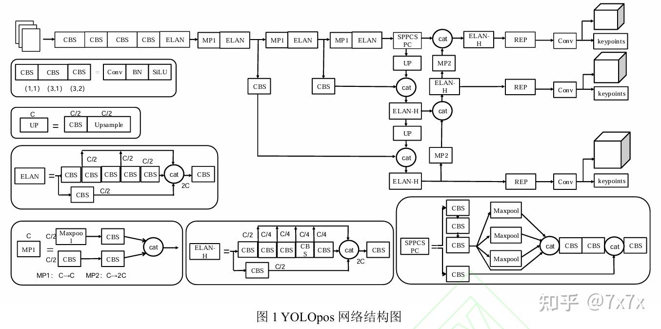 改进YOLOpose 的轻量化多人姿态检测模型 - 知乎