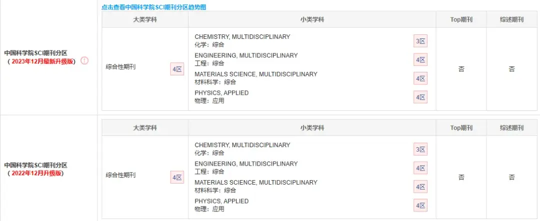 Applied sciences 与PLOS One推荐哪个期刊? - 知乎