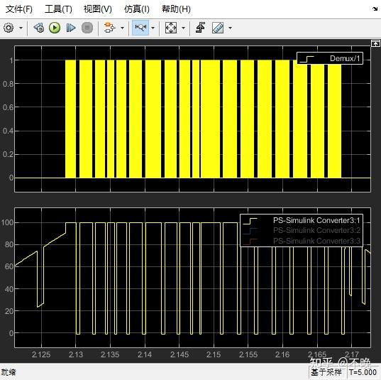 Matlab_Simulink - BLDC直流无刷电机仿真基础教程（六） - 波形解析专题P1 - 知乎