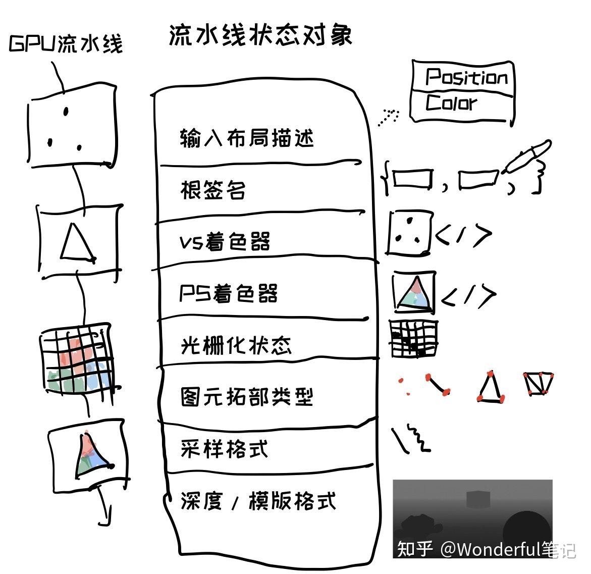 D3D12学习笔记二：绘制box - 知乎