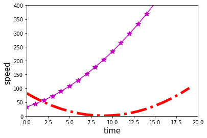 Matplotlib 主要参数配置 - 知乎