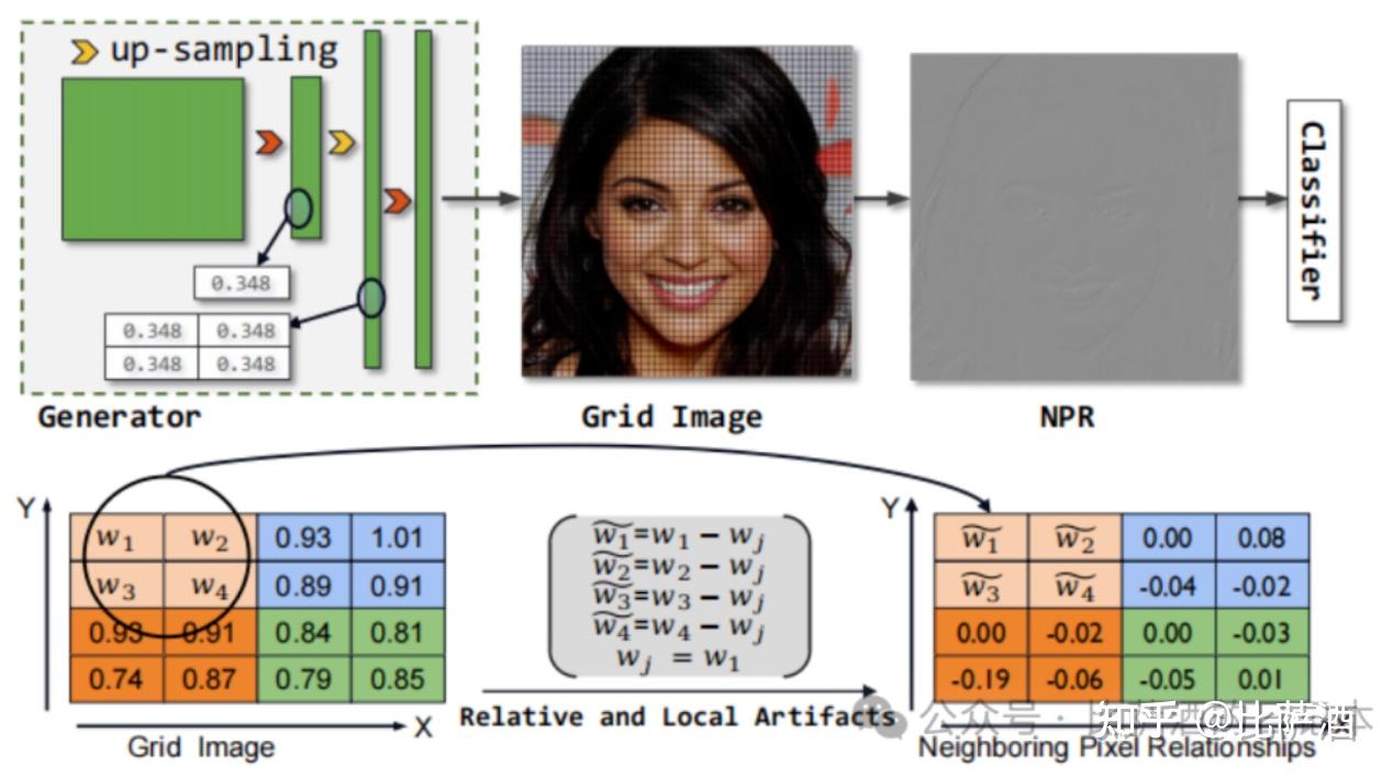 第9天：科研日记——Deepfake Detection(CVPR 2024)（二） - 知乎