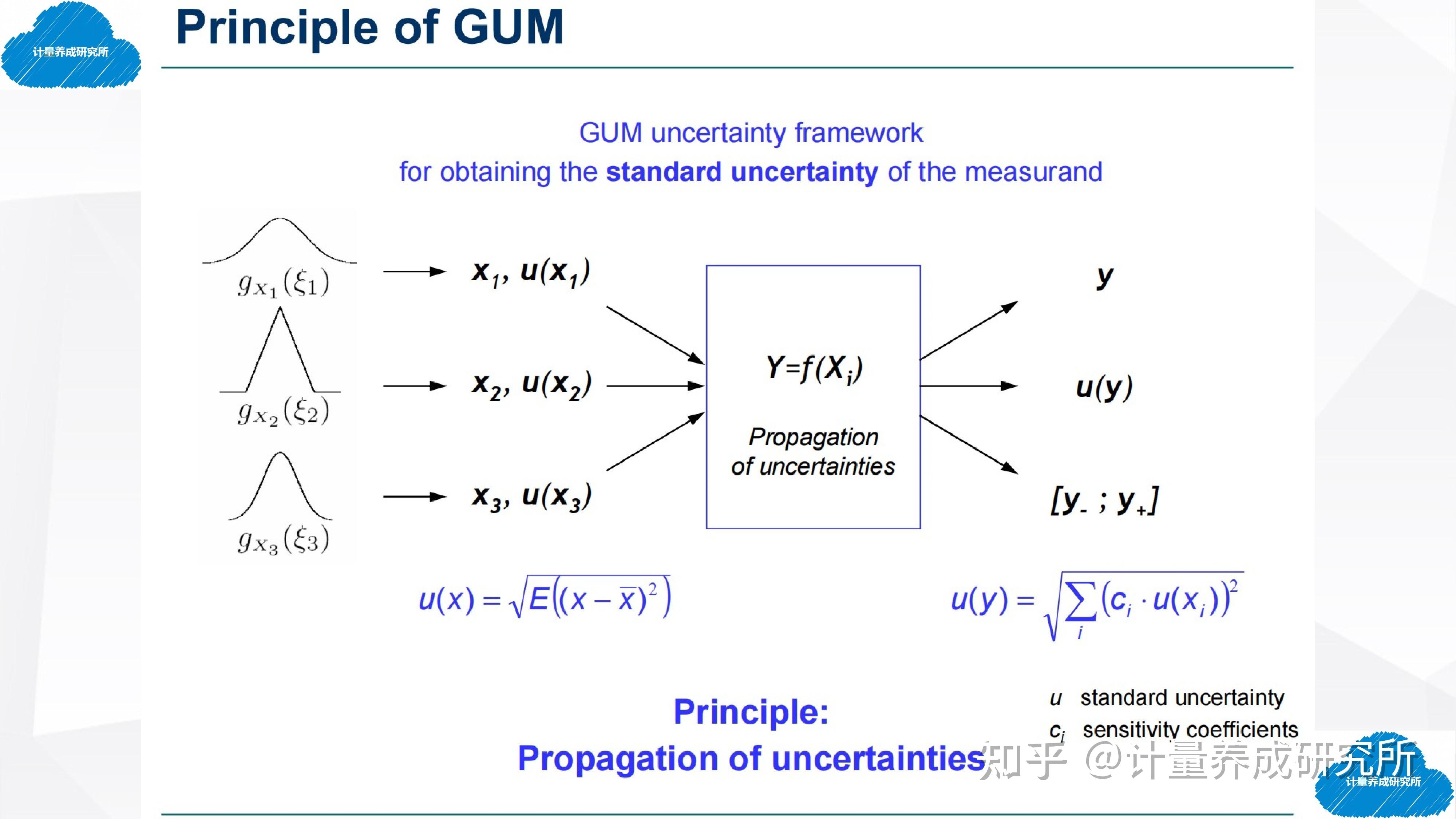 Determination of measurement uncertainty according to GUM - 知乎