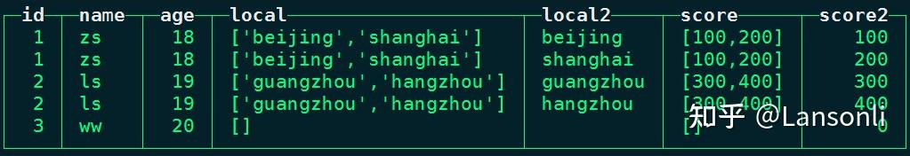 大数据ClickHouse进阶（十）：ClickHouse的Array Join子句 - 知乎
