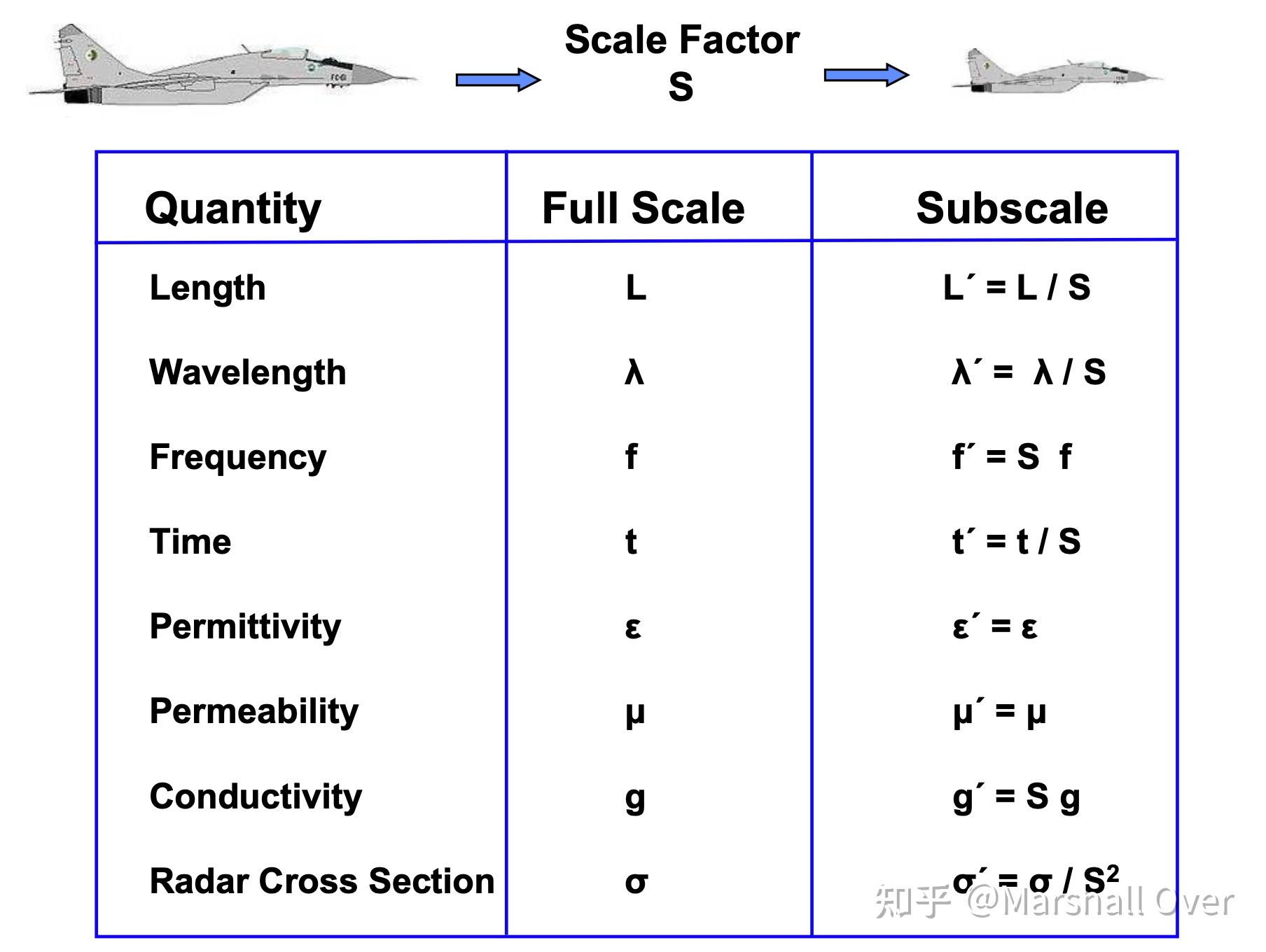 (八)MIT公开课雷达系统工程之RCS - 知乎