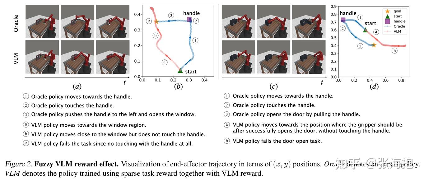 【具身智能 317】VLA+RL - 知乎