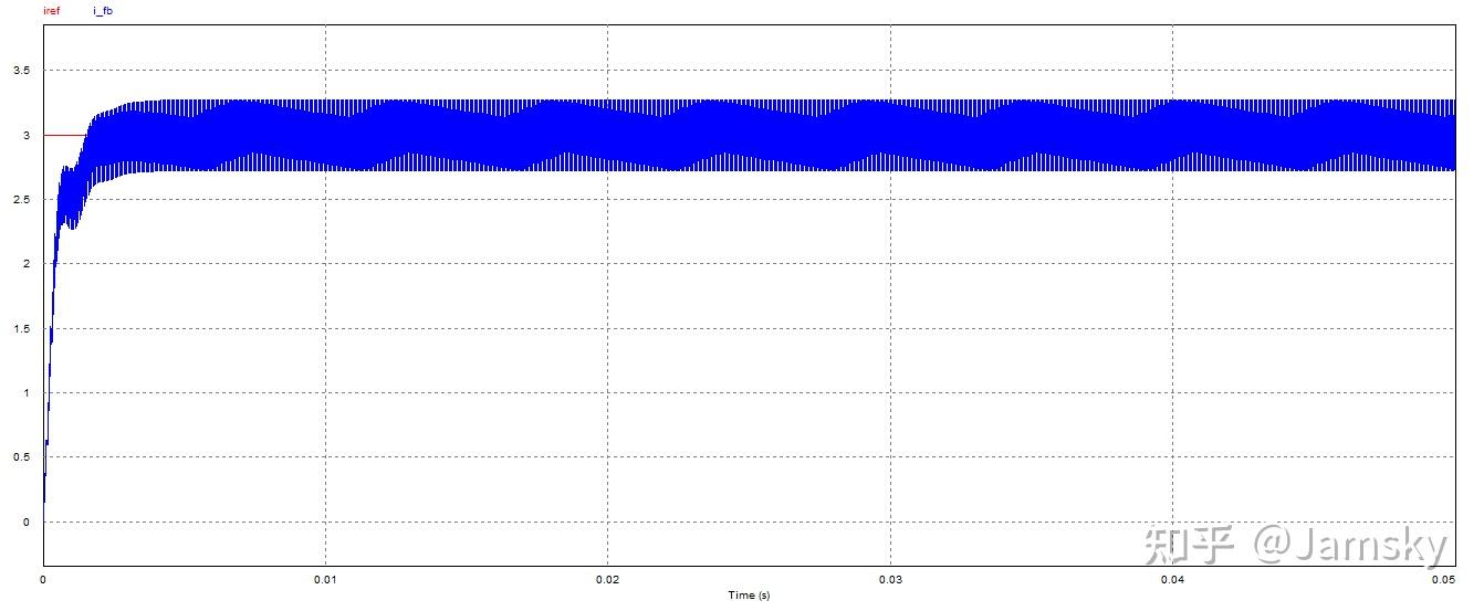 BUCK 电路PSIM仿真模型搭建之一 (PI模块稳定性分析) - 知乎