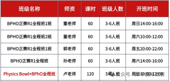 2025年BPHO物理竞赛参赛指南！BPHO竞赛辅导班已开！ - 知乎