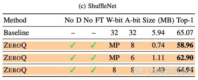 无数据模型量化论文分享：ZeroQ - 知乎