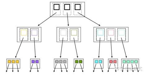 数据结构之R Tree - 知乎