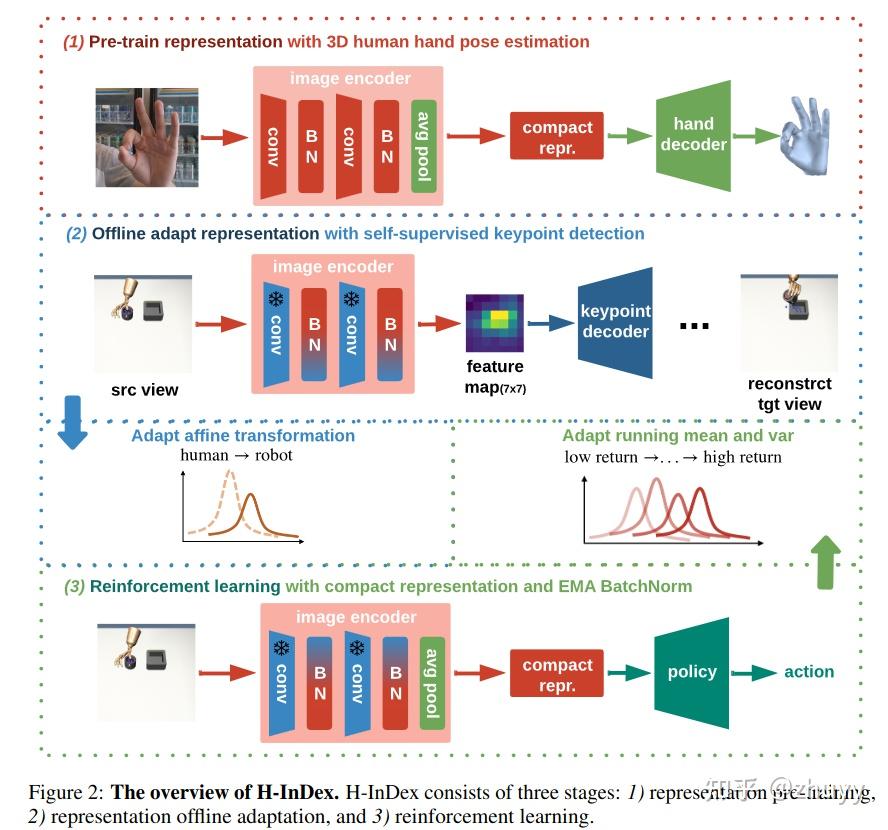 Robotic Manipulation - 知乎