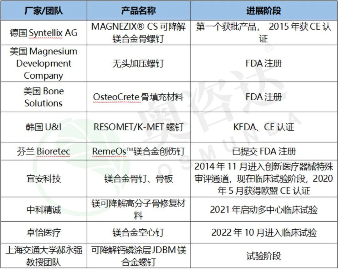 “镁”力无限—揭秘可降解镁材料的医疗魅力 - 知乎