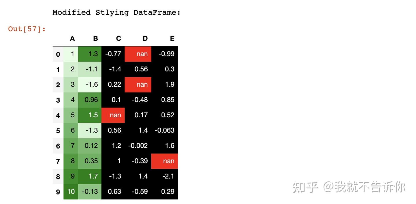 设置Pandas DataFrame背景和字体颜色 - 知乎