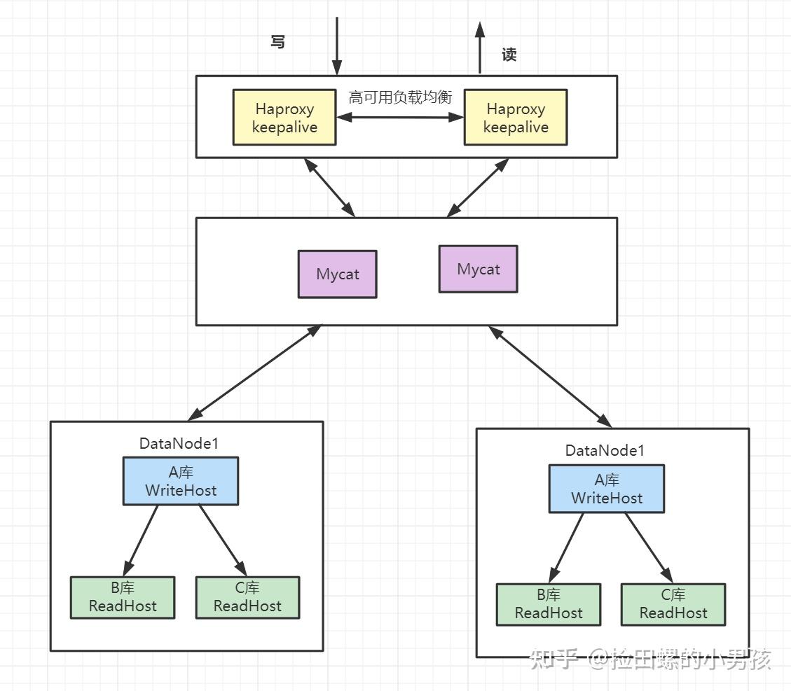 聊聊MySQL主从 - 知乎