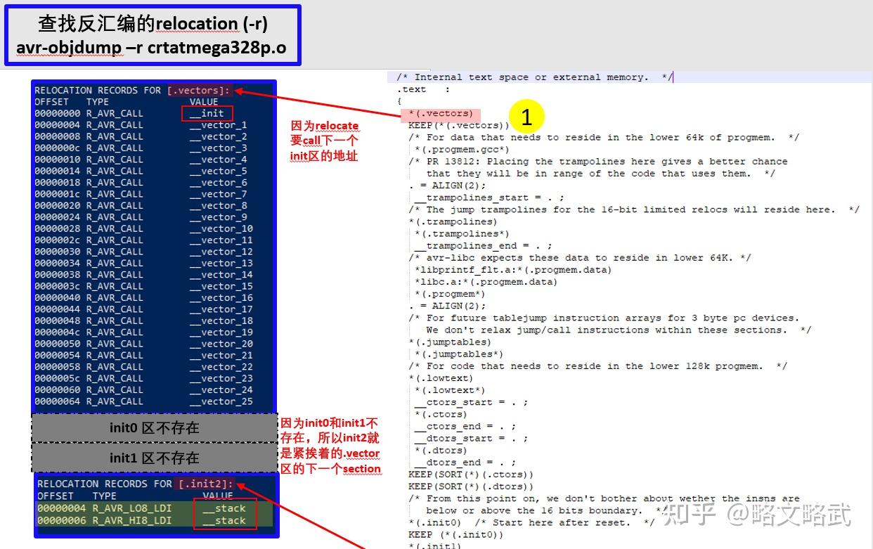 软件菜鸟扫盲07 - bootloader 上（理论篇） - 知乎