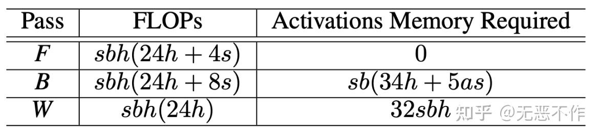 【分布式训练技术分享五】聊聊 Zero Bubble Pipeline Parallelism - 知乎