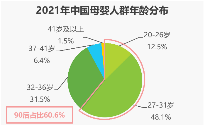 母婴社交电商产品体验报告 - 知乎