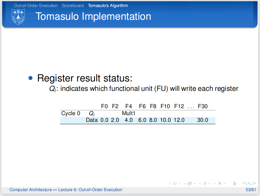 【计算机体系结构】Tomasulo算法 - 知乎