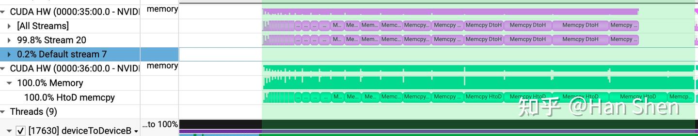 手撸一下 GPU D2D 实现（PCIE 版） - 知乎