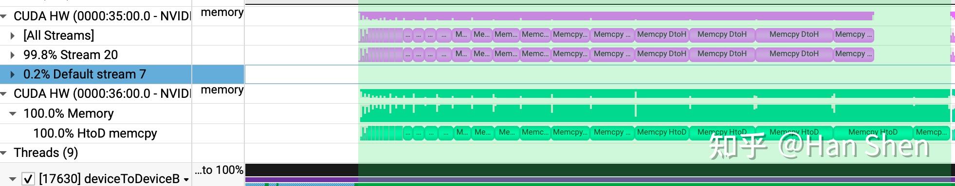 手撸一下 GPU D2D 实现（PCIE 版） - 知乎