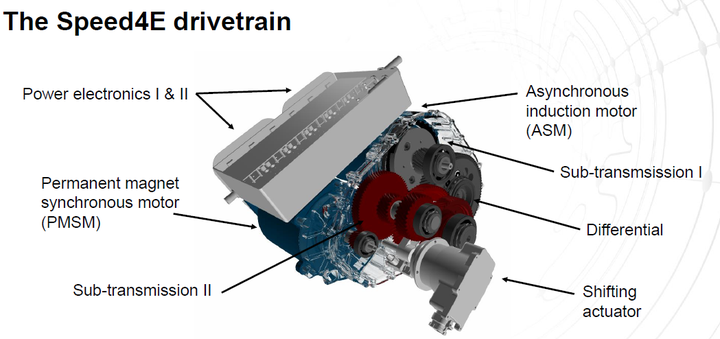 电驱技术 | 50000rpm超高速3挡BEV传动系统-德国慕尼黑工业大学 - 知乎