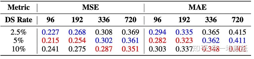 如何训练时间序列大模型（LTSM）？ - 知乎