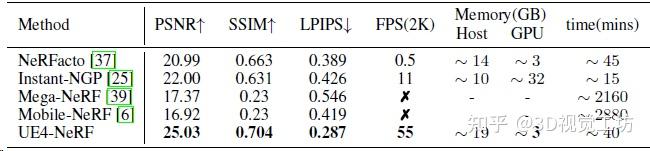 NeurlPS'23开源 | 大规模室外NeRF也可以实时渲染 - 知乎