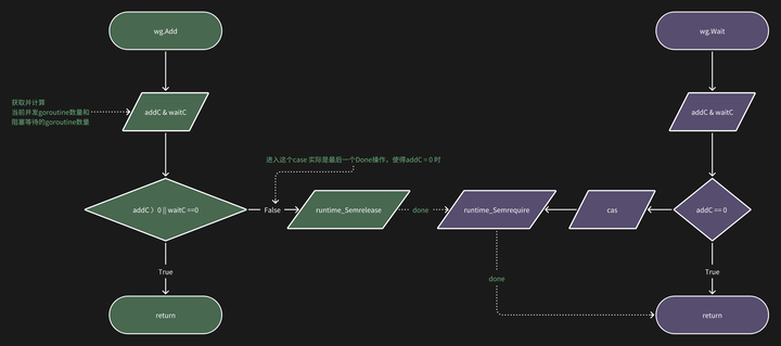 sync.WaitGroup - 知乎